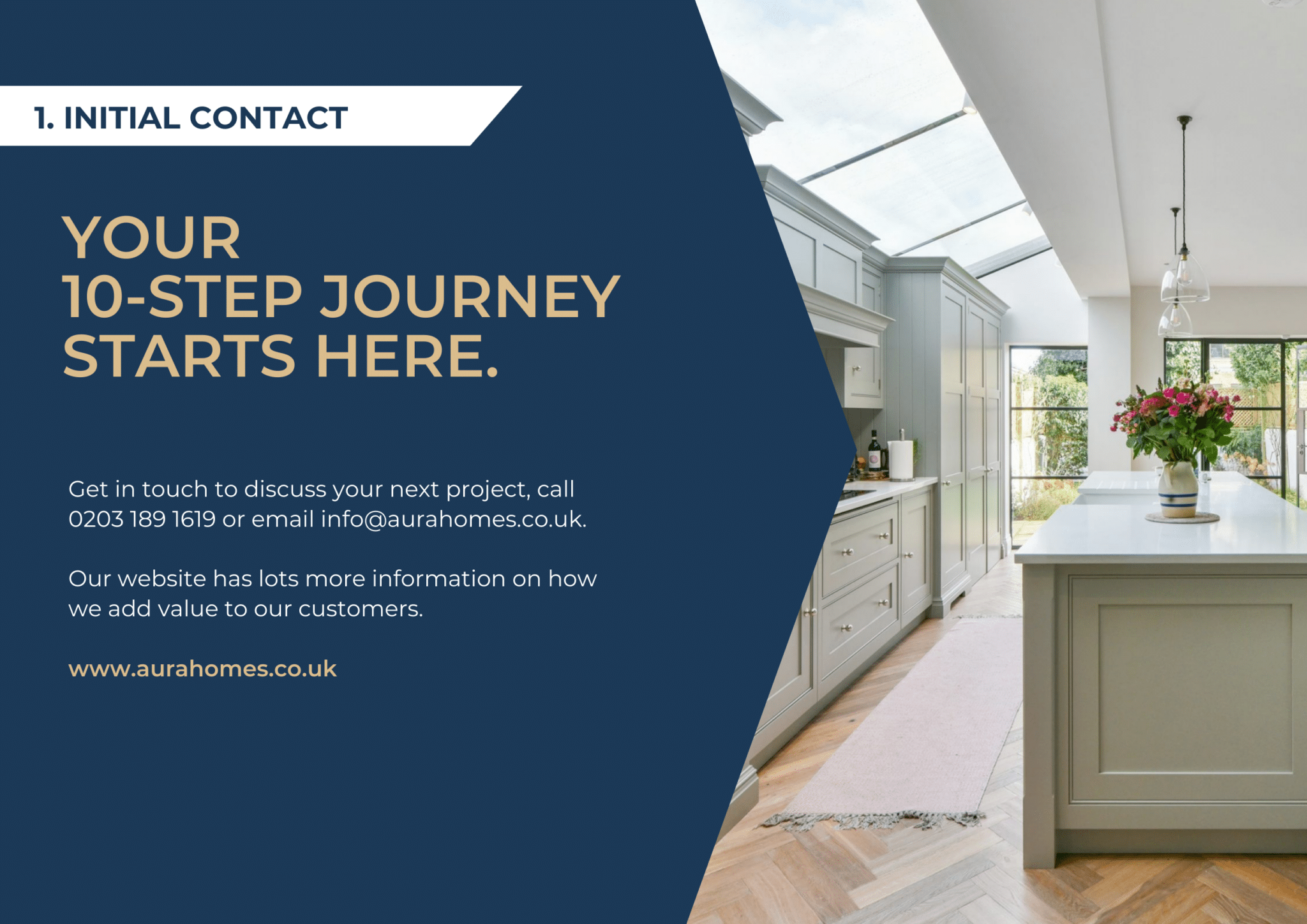 Your FREE 10-Step Home Design Guide